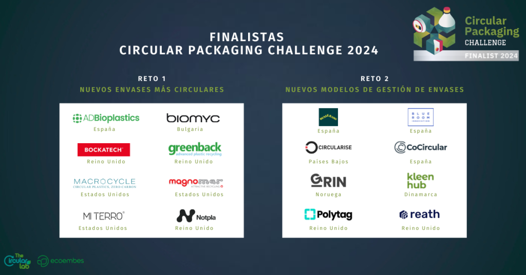 16 startups internacionales llegan a la final de Circular Packaging ...